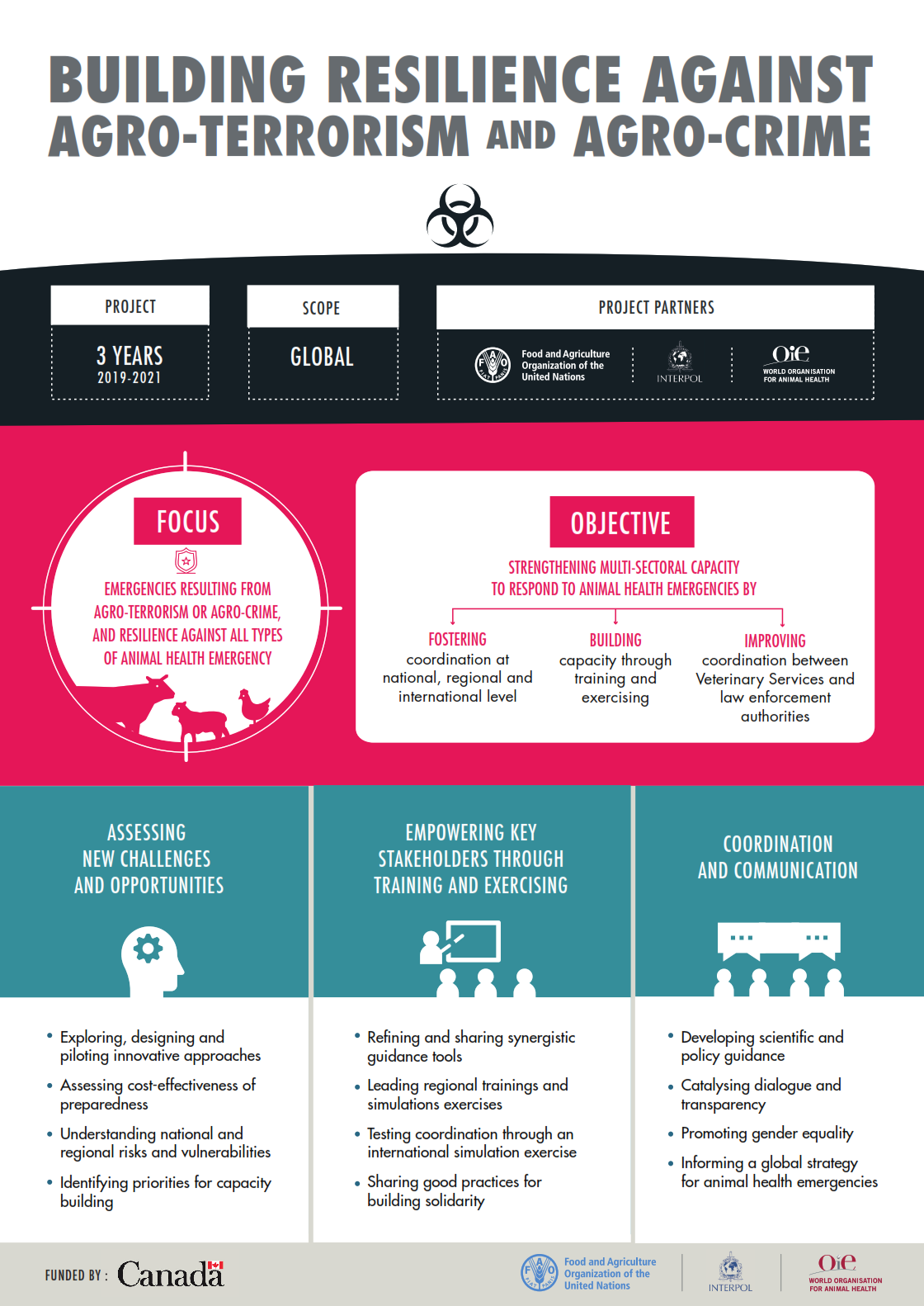 Building Resilience in Agro-Terrorism - WOAH Middle-East